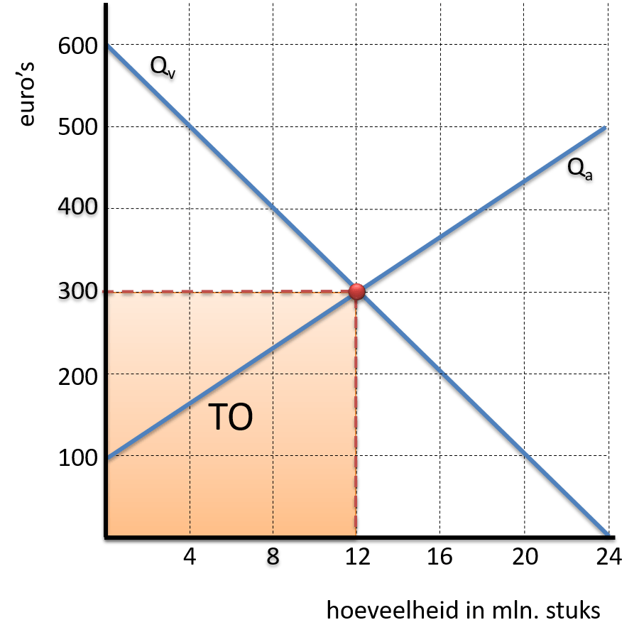 Opgave 11 - Arceren - Economielokaal Opgave 11 - Arceren - Economielokaal