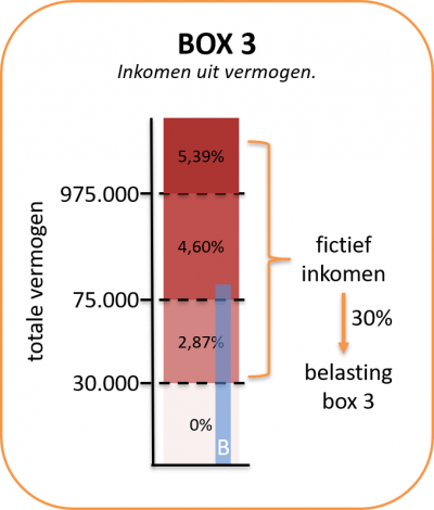 3.1 Loon- en inkomstenbelasting - Economielokaal