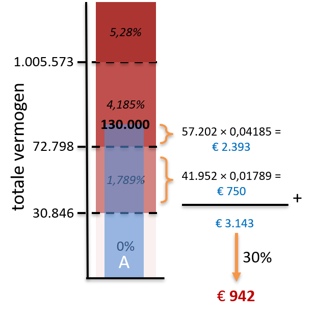 Opgave 1 - Inkomstenbelasting ⌂ - Economielokaal