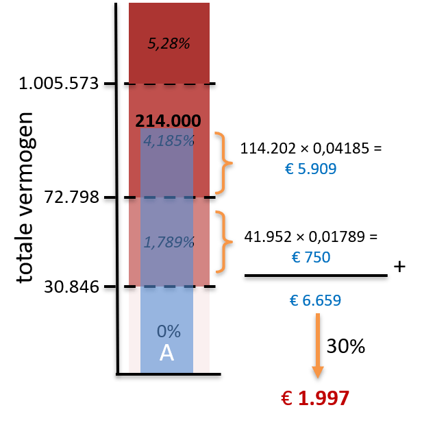 Opgave 2 - Inkomstenbelasting - Economielokaal