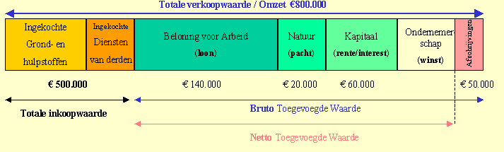 Nationaal Inkomen, niveau 1 - Economielokaal