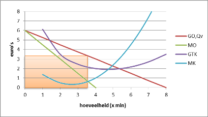 Arceren in grafieken - Economielokaal