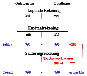 Betalingsbalans - Economielokaal