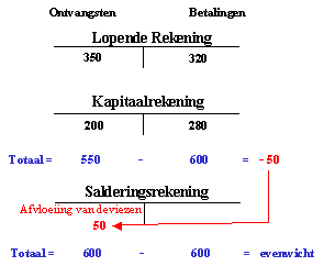 Betalingsbalans - Economielokaal
