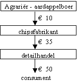 Bedrijfskolom - Economielokaal